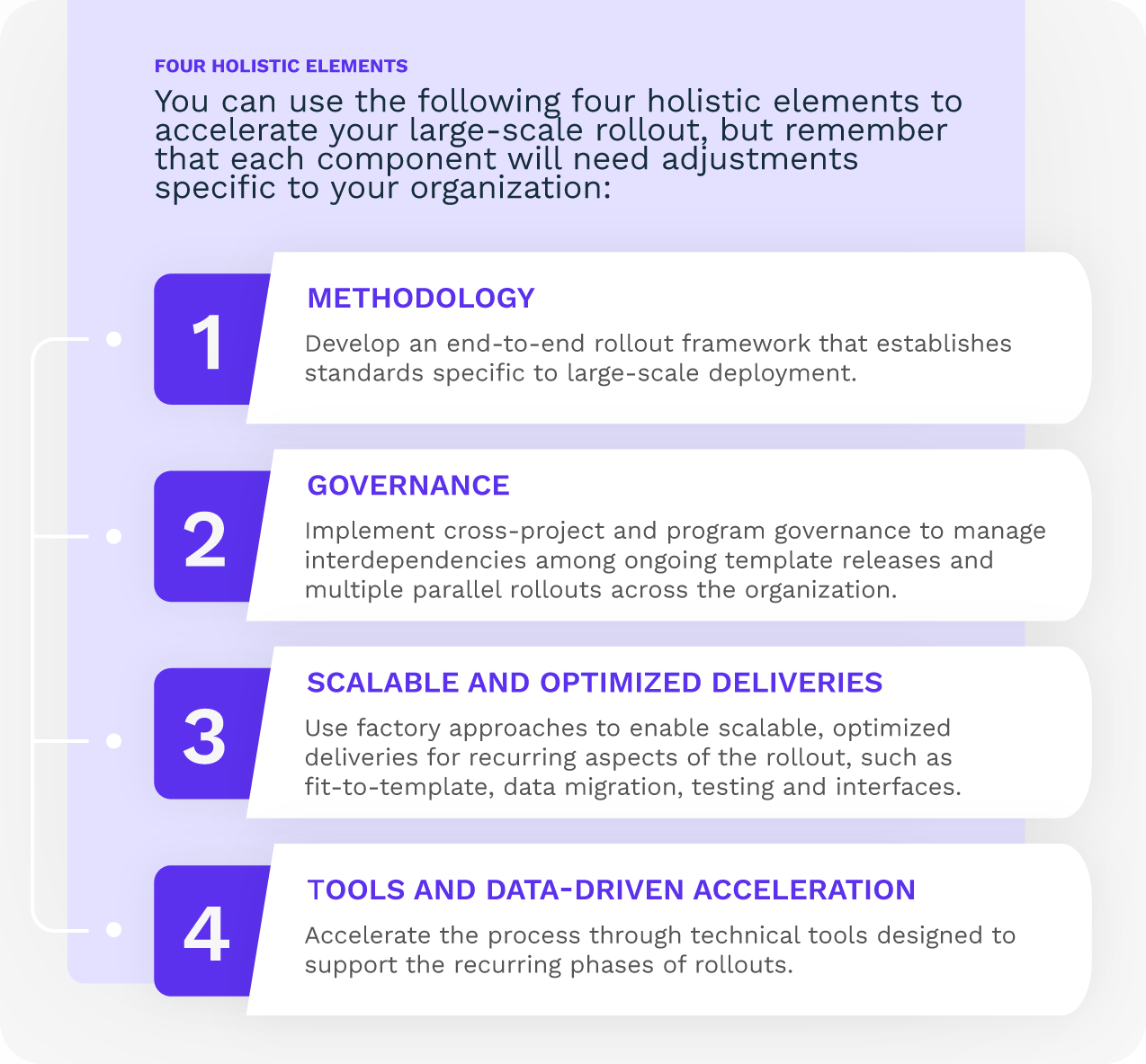 Embracing a Transformation Factory to Prioritize Data in Your Digital ...