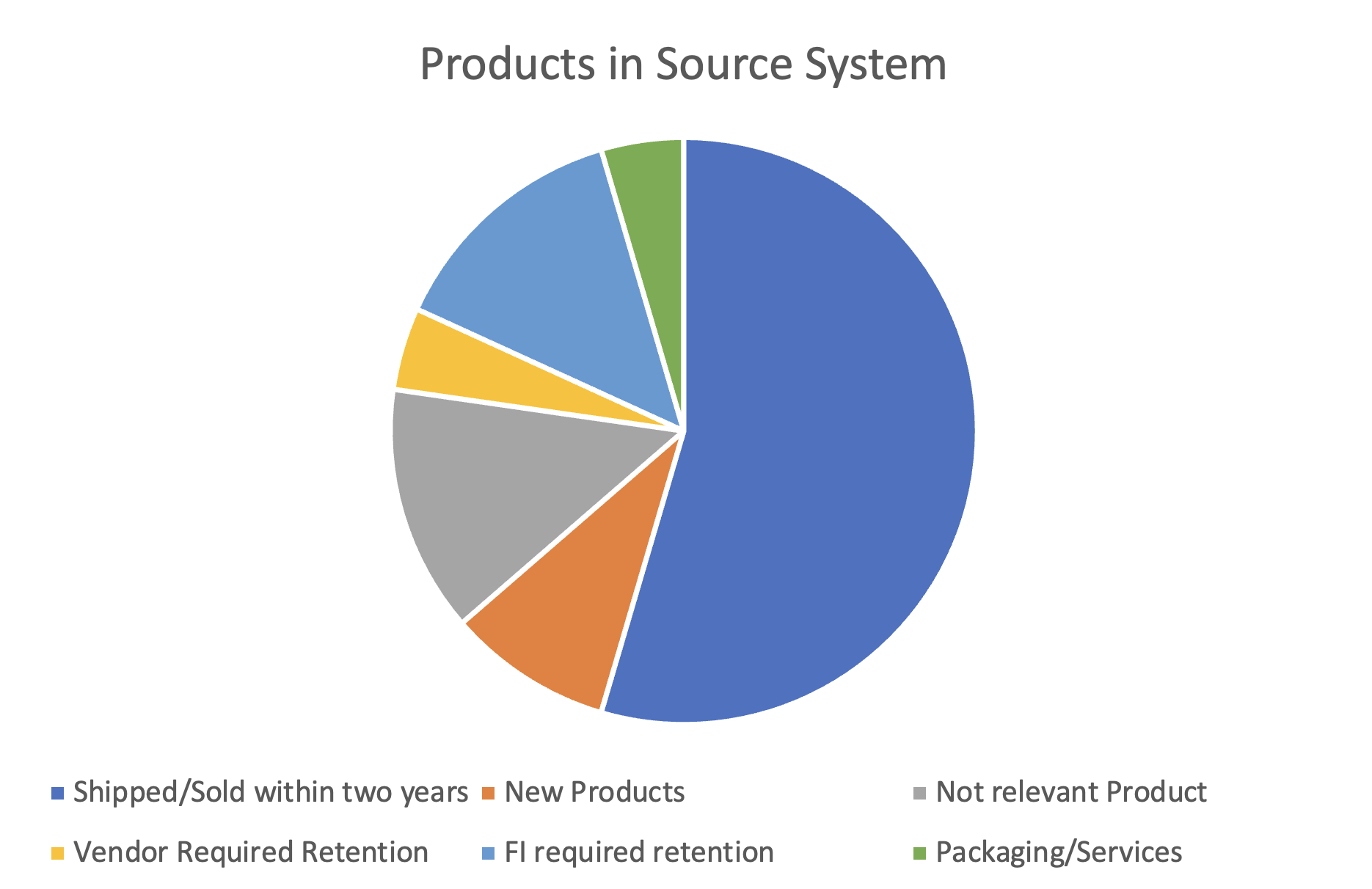 Part 2: What is Data Relevancy and Why is it Important?
